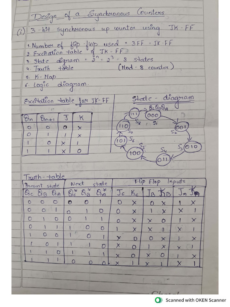 LD Unit-5 - Merged | PDF