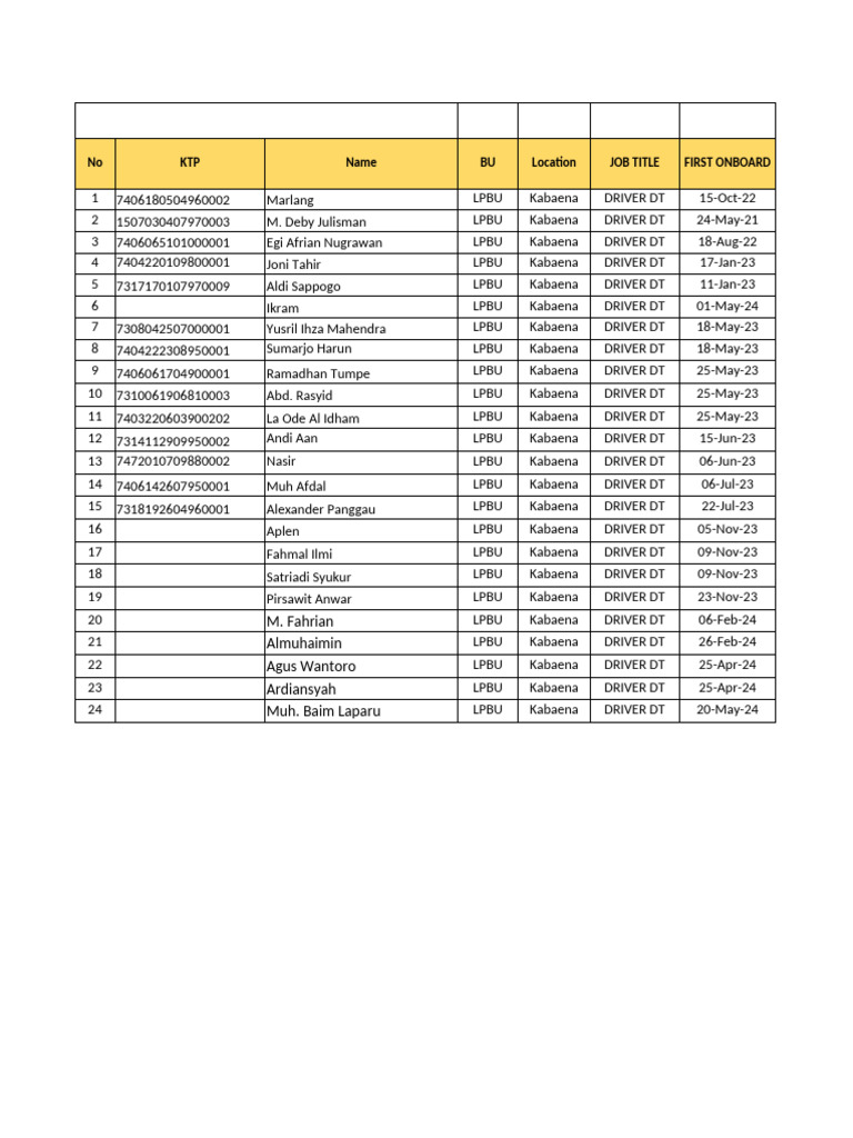 Vessel 3s Driver Site Talabasi Mei 2024 Tms II | PDF
