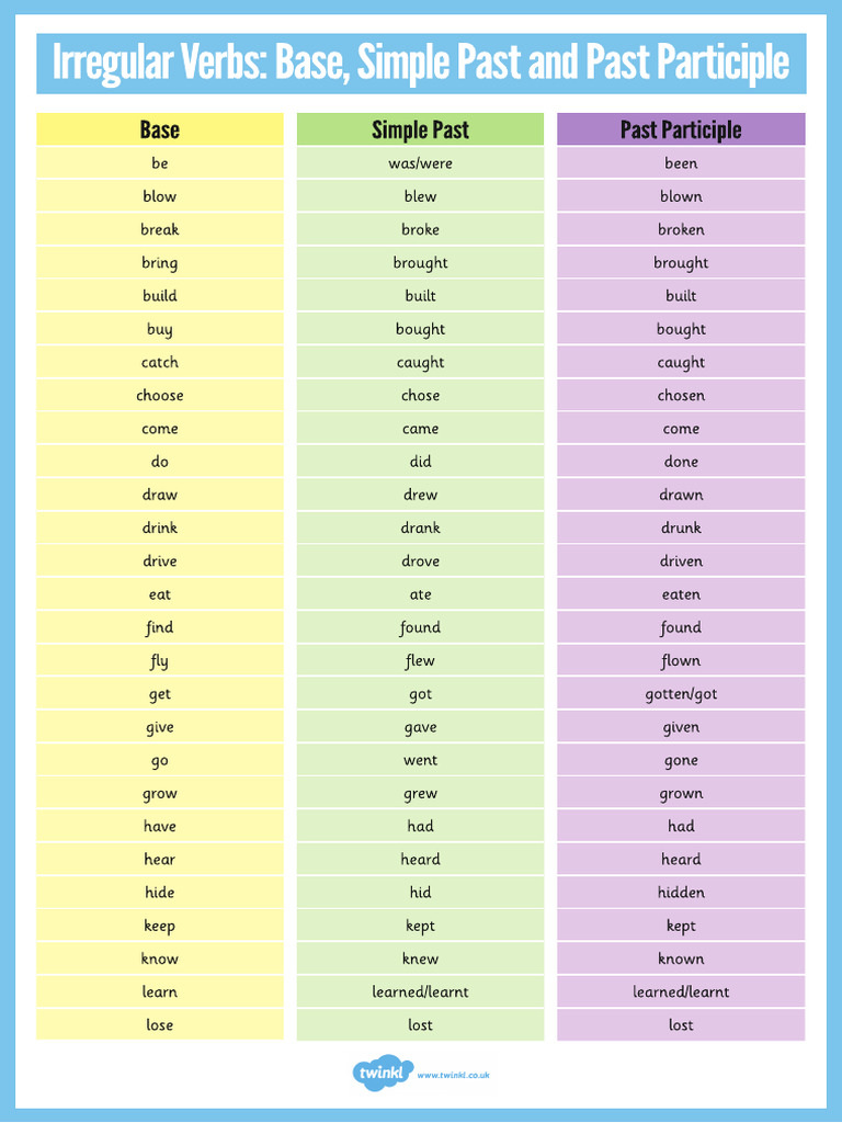 T E 290 Irregular Verbs Base Simple Past and Past Participle | PDF