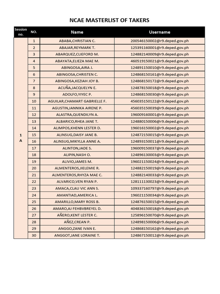 NCAE Takers Masterlist 2023 | PDF