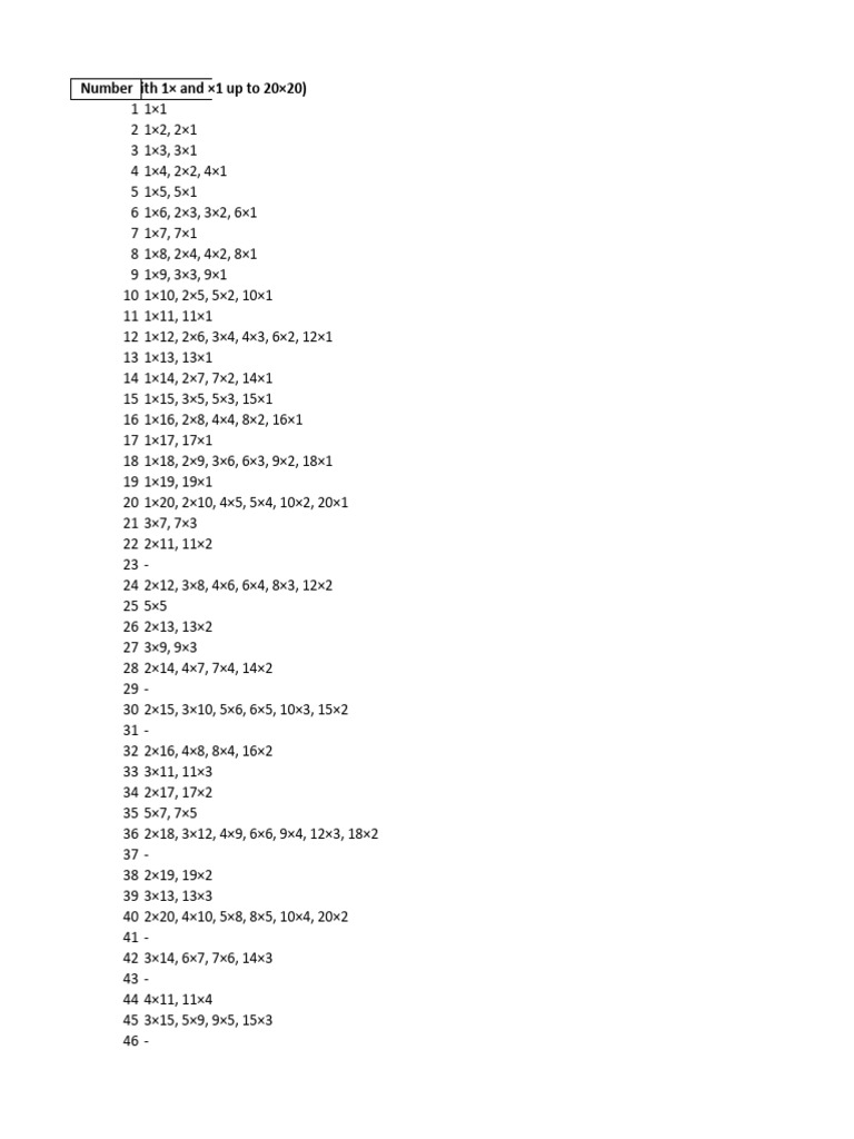 Factors Pairs 1 To 200 Formatted | PDF