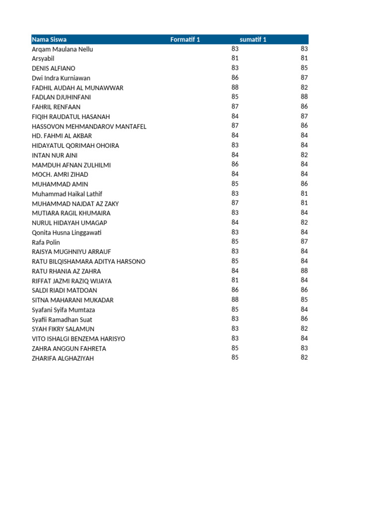 Template Batch VIIIB IlmuPengetahuanALam(2) | PDF