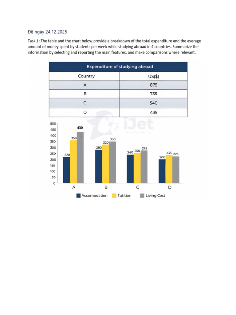 ĐỀ IELTS WRITING TASK 1 - IJET | PDF