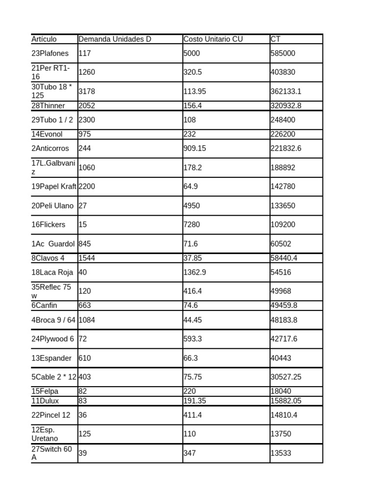 Practica Excel - Leonor #1 | PDF | Computer Architecture | Computing