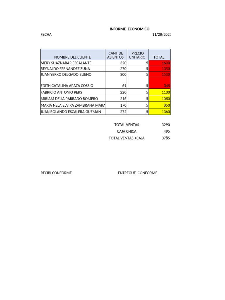 Informe Económico Ventas y Caja 2025 | PDF