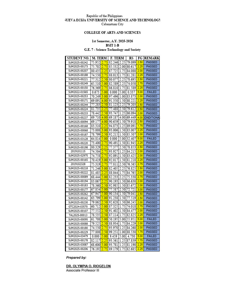 STS-GRADES_BSIT-1B | PDF