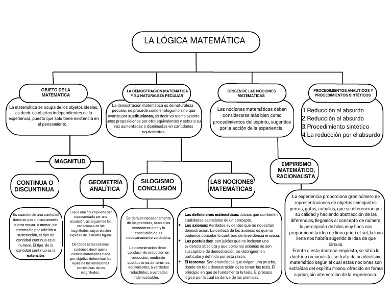 Purple and Green Minimalist Color Blocks Concept Map Chart 20231103 ...