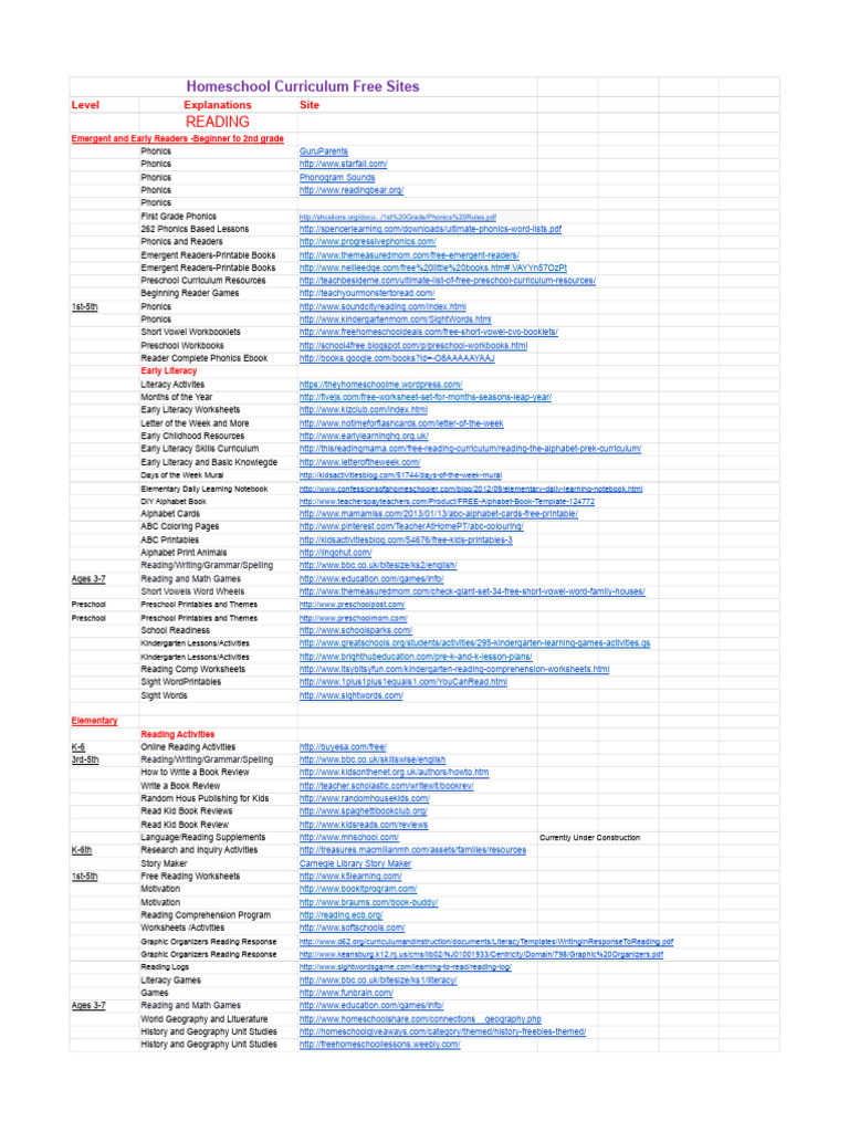 Copy 2 of Homeschool Free Resources | PDF | Phonics | Books