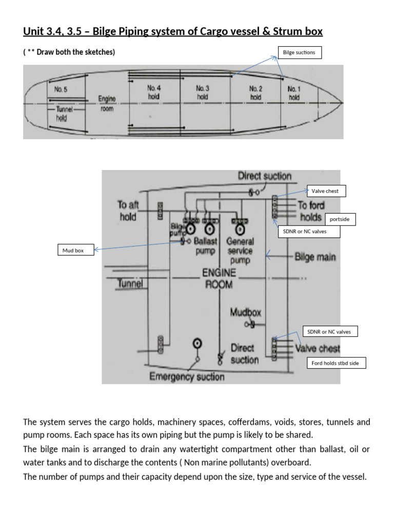 Bilge Piping System & Strum Box Overview | PDF