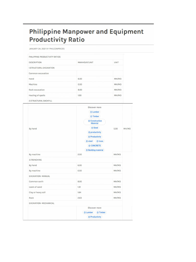 Productivity Rate For Manpower & Equipment | PDF
