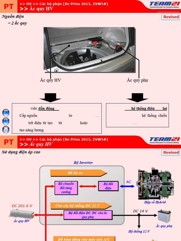 06_Ắc Quy HV Và Các Bộ Phận Khác_Revised Version | PDF