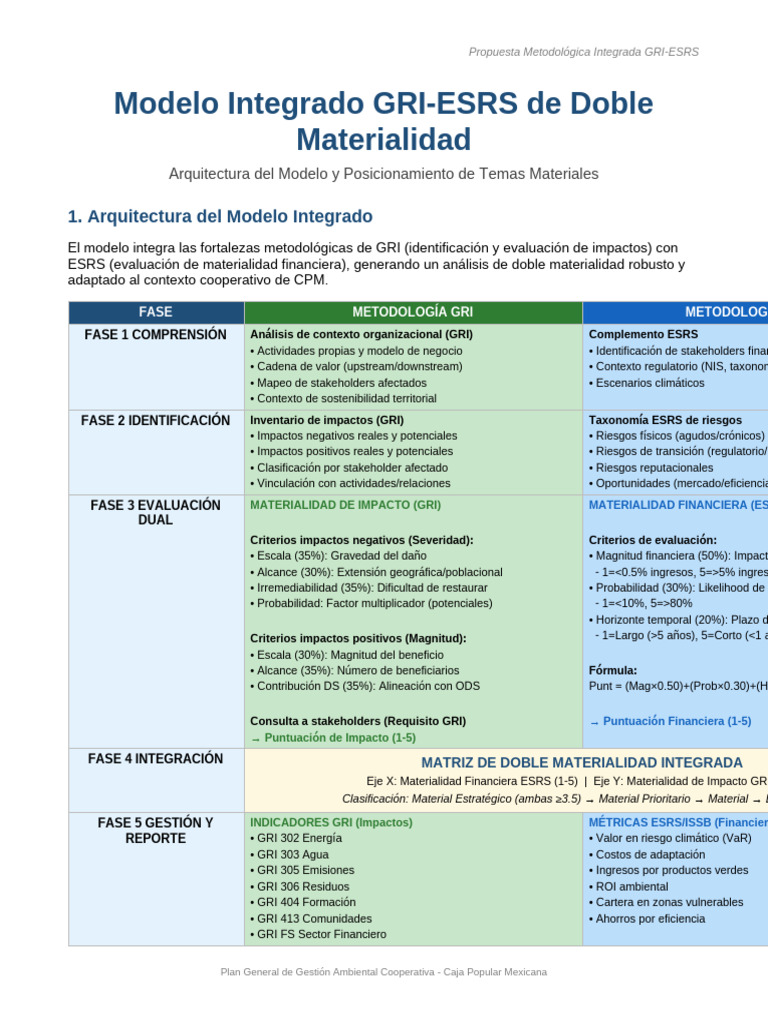 Propuesta GRI-ESRS: Doble Materialidad | PDF | Economias
