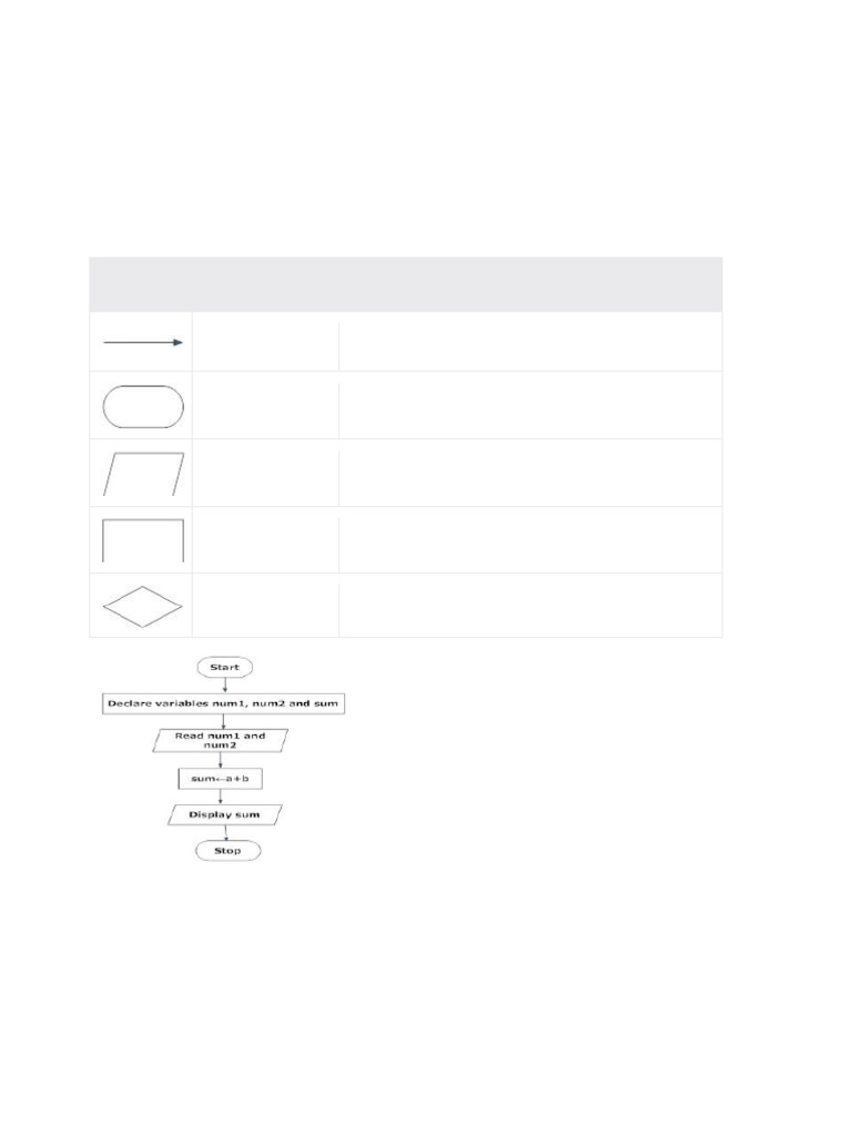 C Programming VV Imp Questions | PDF | Computer Program | Programming