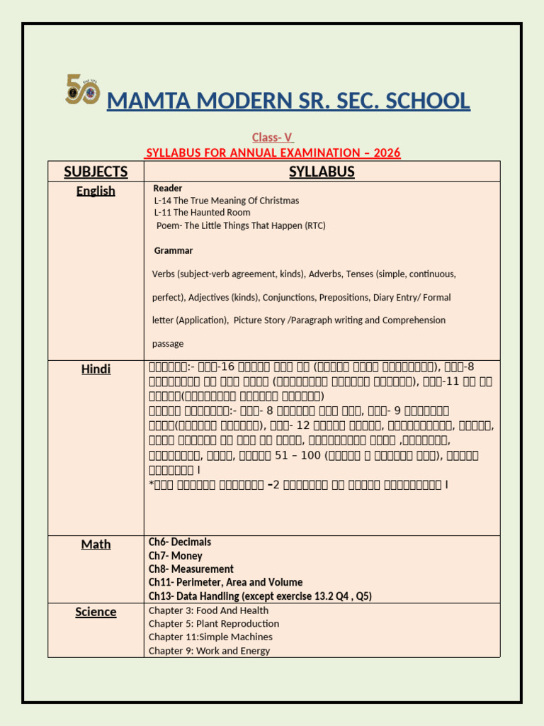 Class-5 Annual Exam 2025-26 Syllabus | PDF