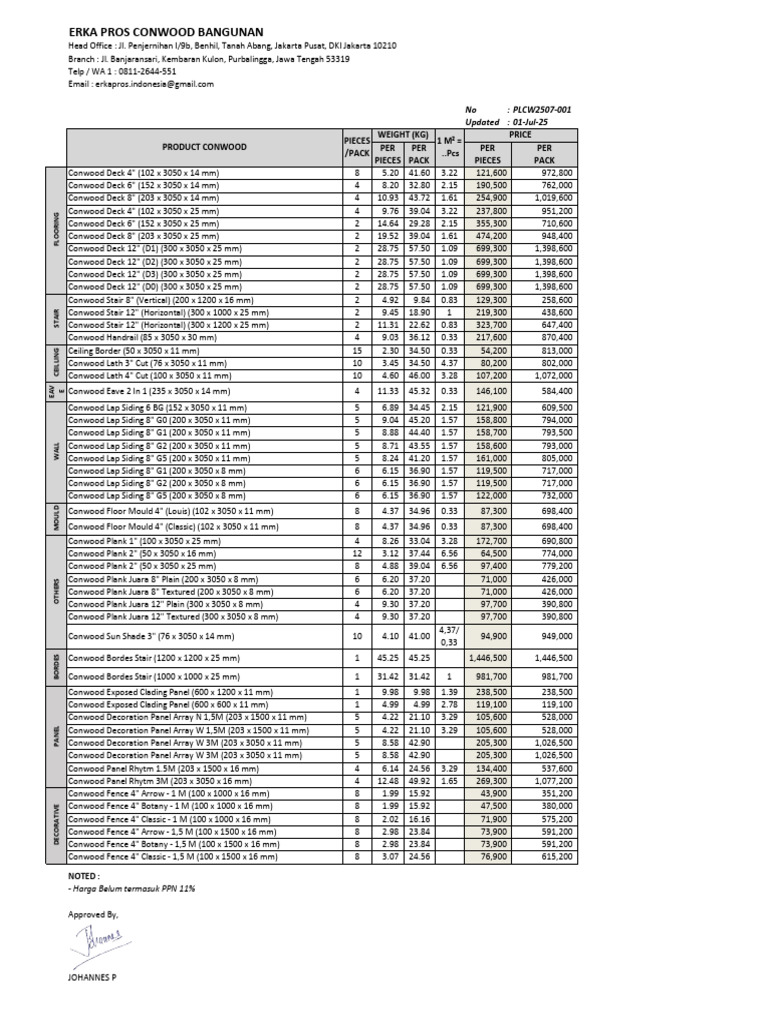 Price List Erkapros 2025 - Conwood (Juli 2025) | PDF