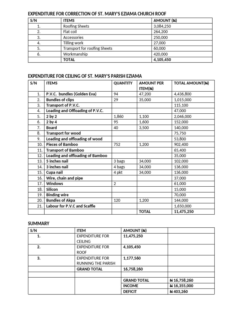 Expenditure for Correction of St | PDF | Chess | Chess Theory