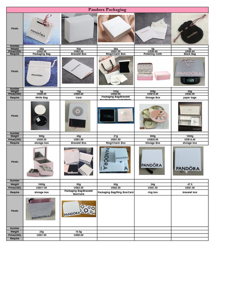 Pandora Box (1) | PDF