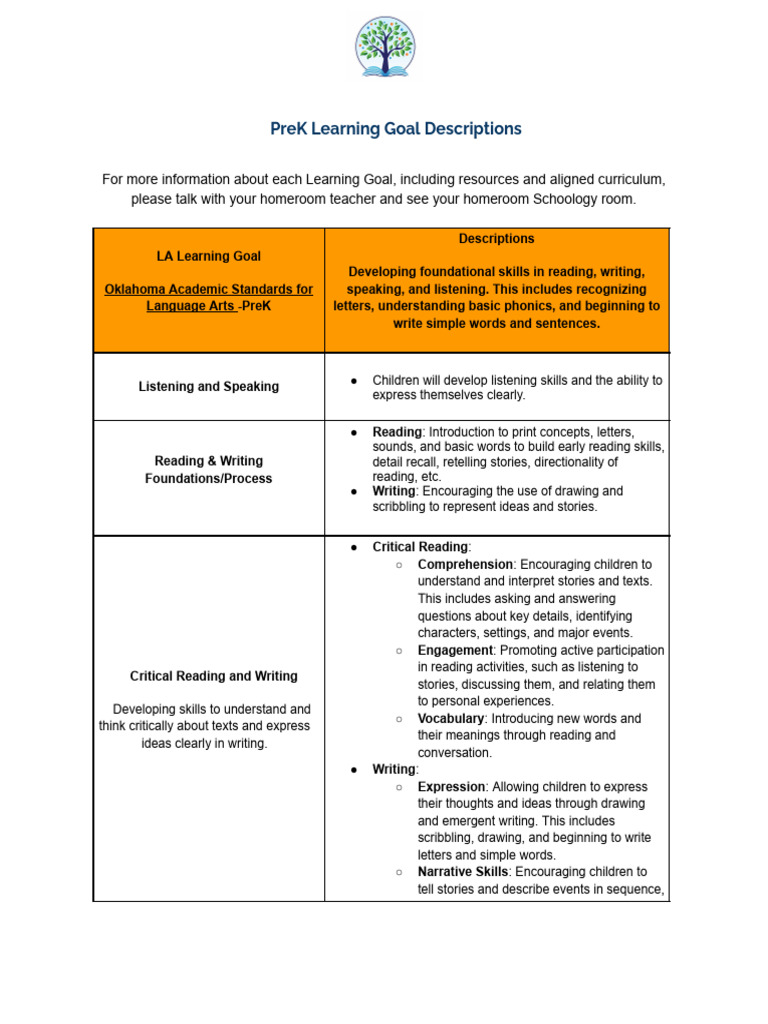 Final PreK-8 Learning Goal Descriptions for Families | PDF | Phonics ...