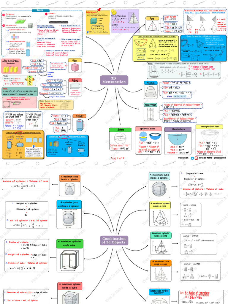 3d Mensuration Mindmap_Viren Sir Maths_Unlocked SSC-1 (1) | PDF | Sphere | Area