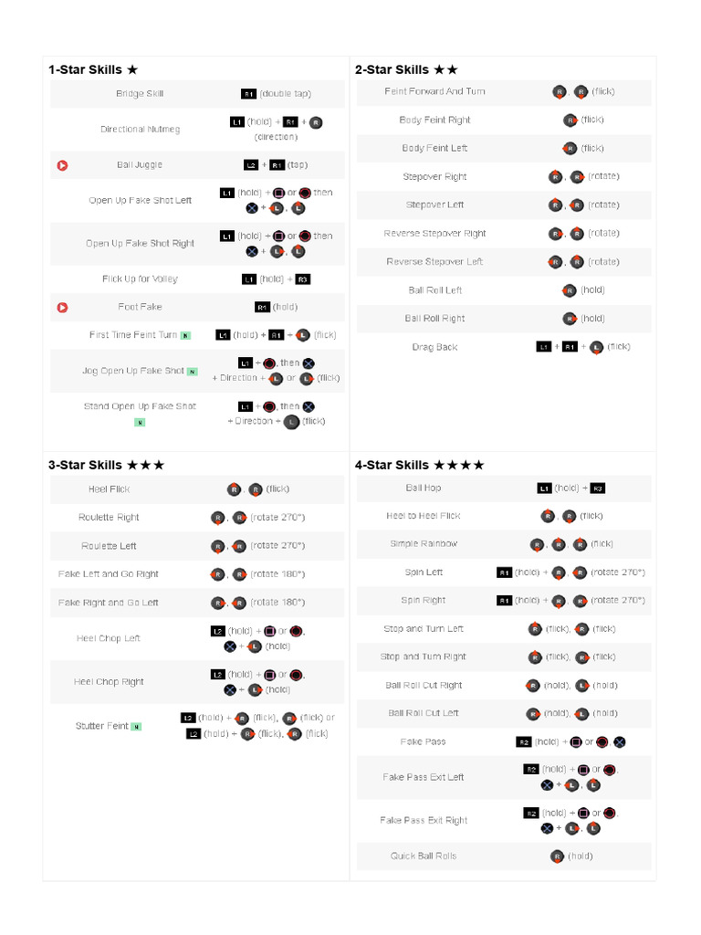 Fifa Skill Moves | PDF