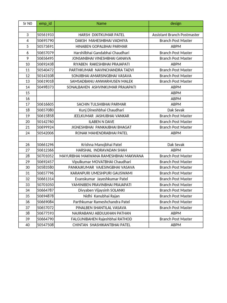 Postmaster and Dak Sevak List | PDF
