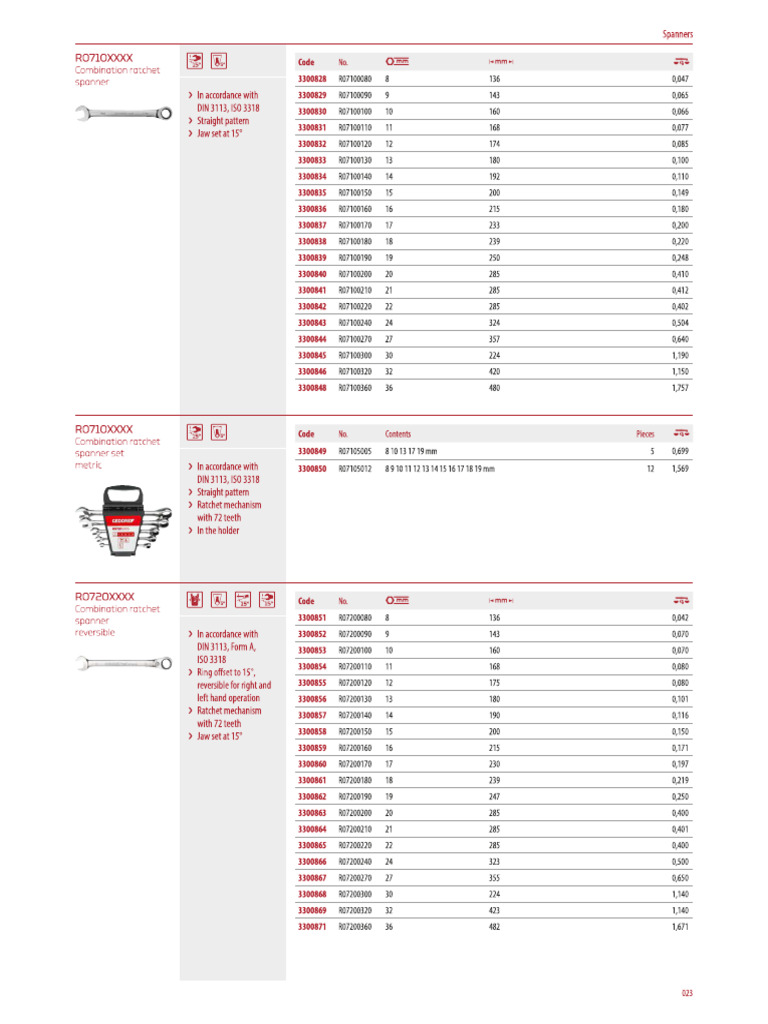 3300850 Ratchet Combination Spanner Catalog | PDF