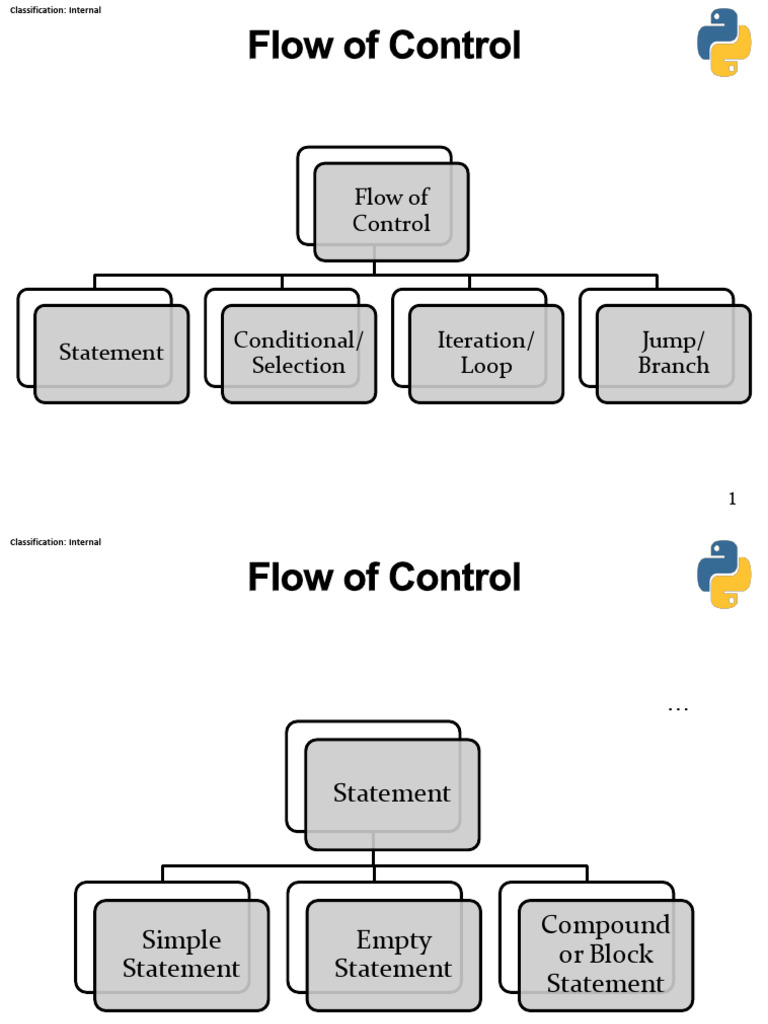 Python Flow of Control Explained | PDF | Control Flow | Software ...