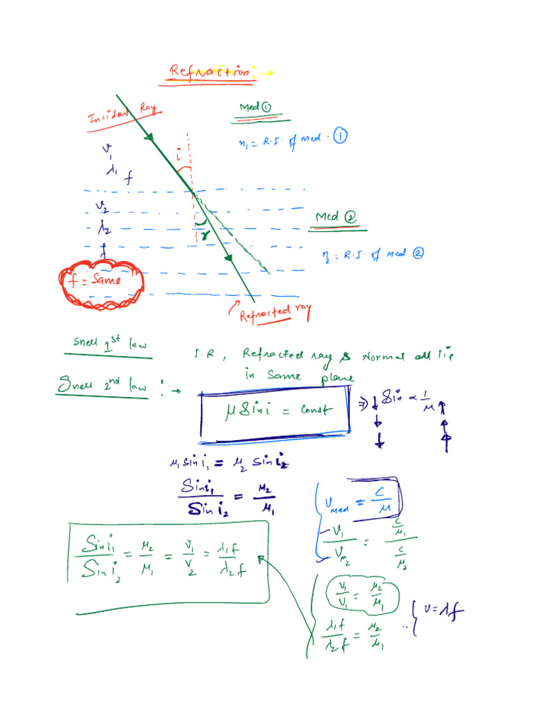 Note 14 Jan 2026 (2) | PDF | Physical Sciences | Electromagnetic Spectrum