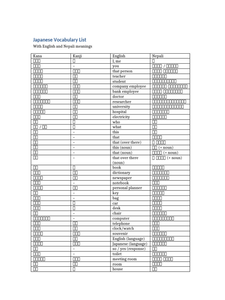 Japanese Vocabulary List | PDF