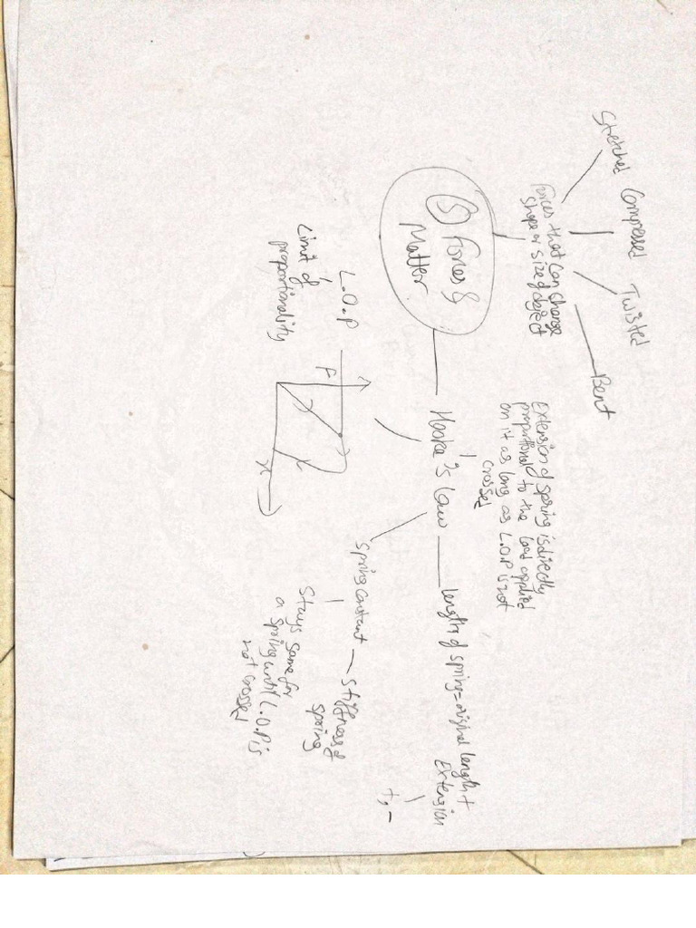 Physics Ch 5 handmade mind map IGCSE Class 10 | PDF