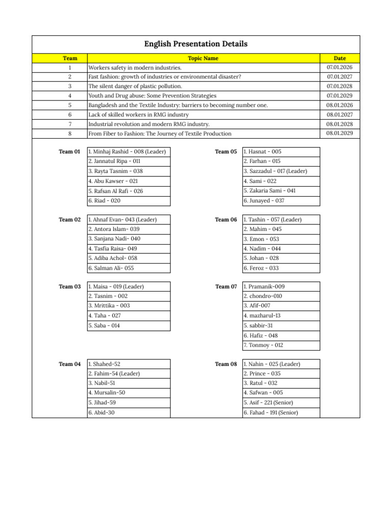 English Presentation Topics | PDF