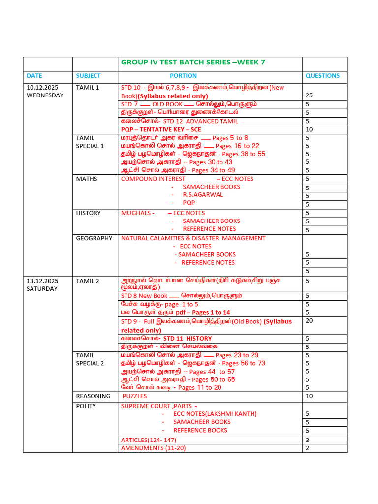 Group IV Test Batch Series Week 7 | PDF