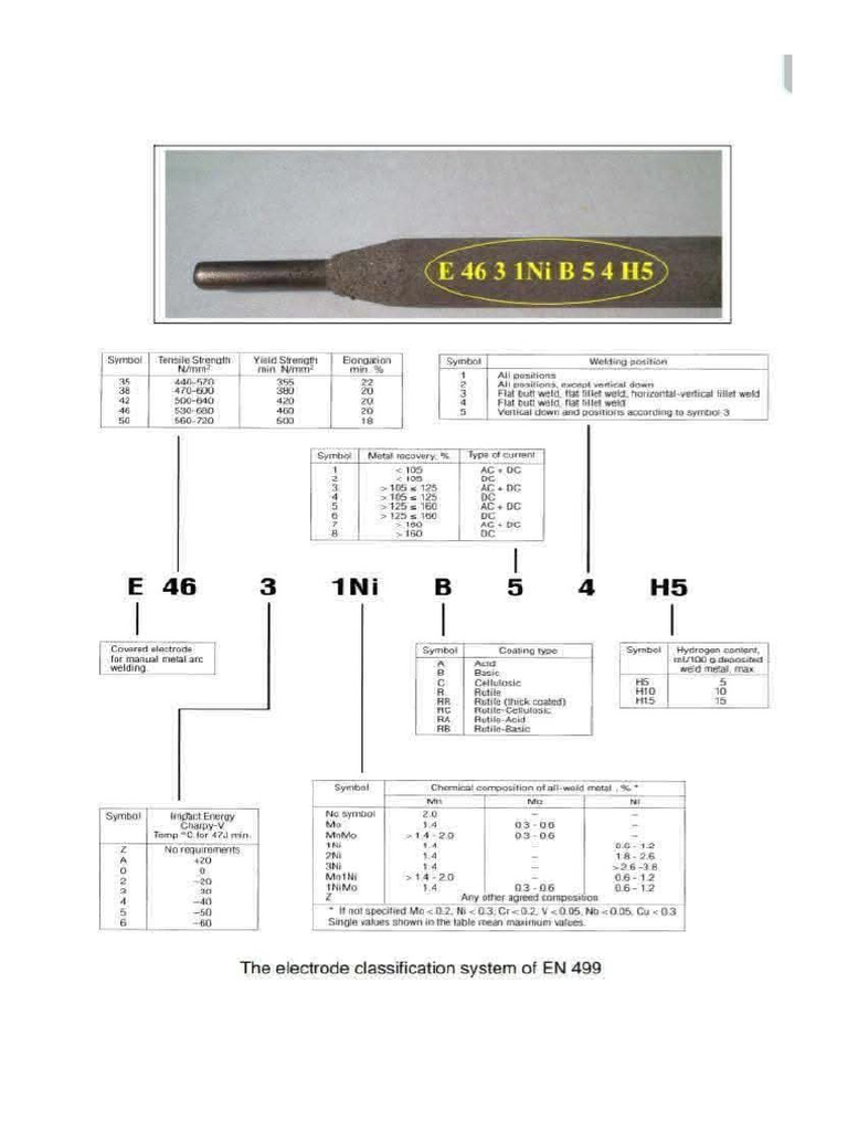 EN499 MMA Electrode Classification | PDF