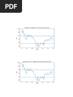 MSnR Trading Strategy Explained | PDF
