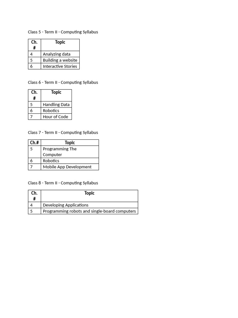Term II - Computing Syllabus | PDF