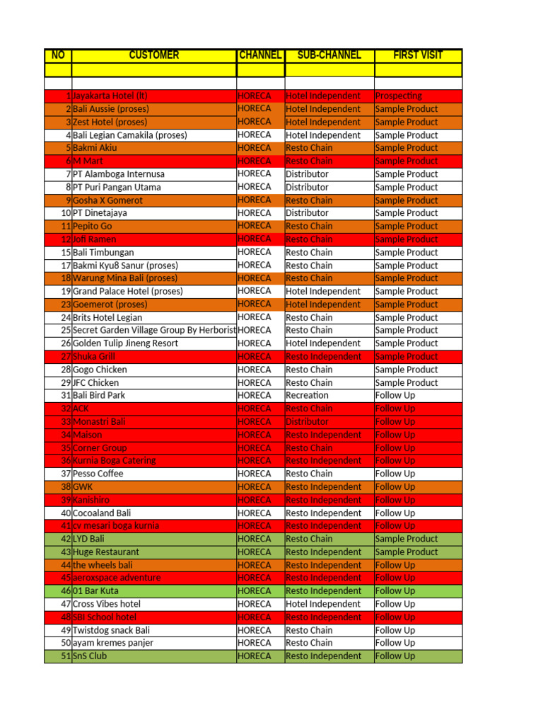 HORECA Customer Prospect List | PDF