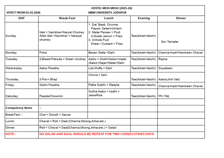 MBM University Hostel Mess Menu 2025-26 | PDF