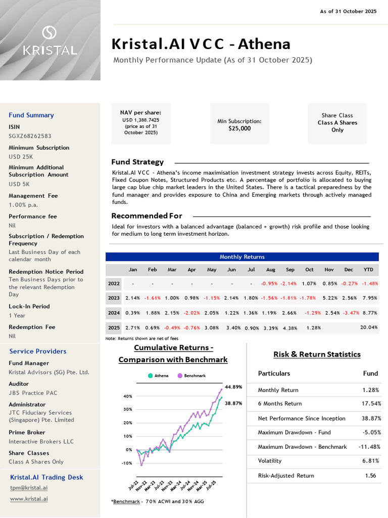 ATHENA Factsheet-Oct Month | PDF | Exchange Traded Fund | Money