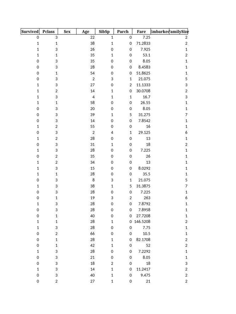 Cleaned Titanic | PDF