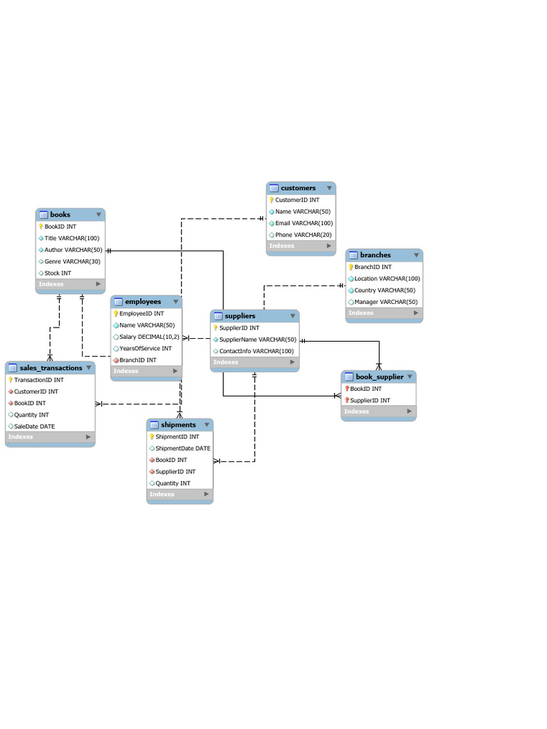 Book Supplier Database Schema | PDF