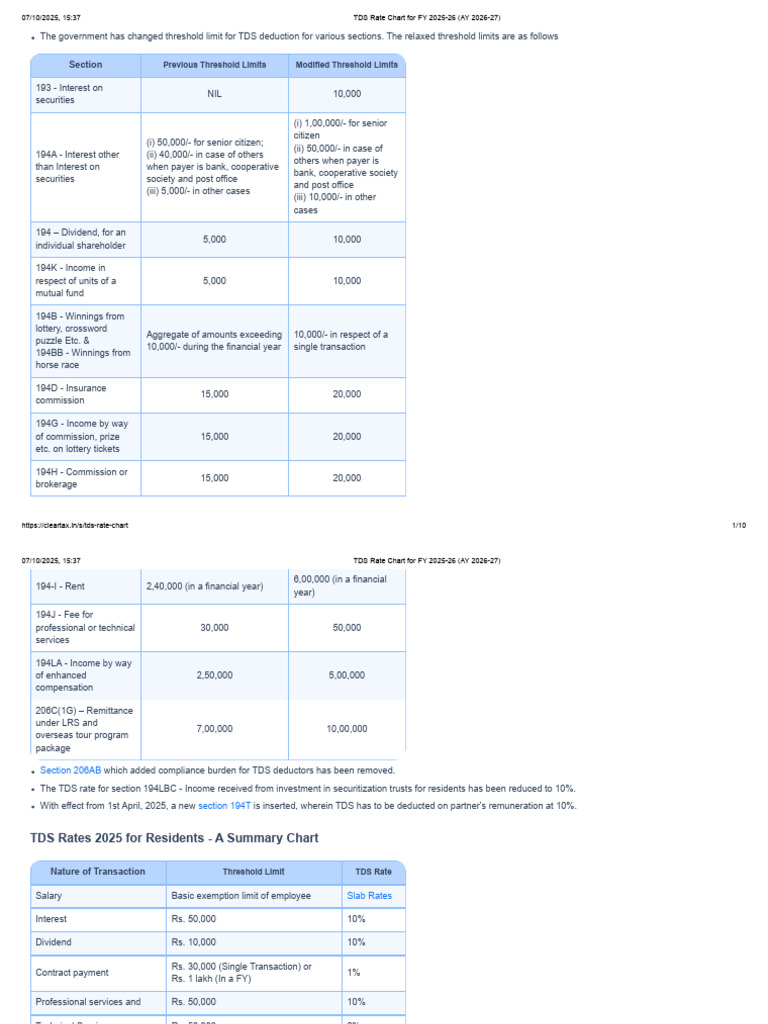 Updated TDS Threshold Limits 2025-26 | PDF | Capital Gains Tax | Bonds ...