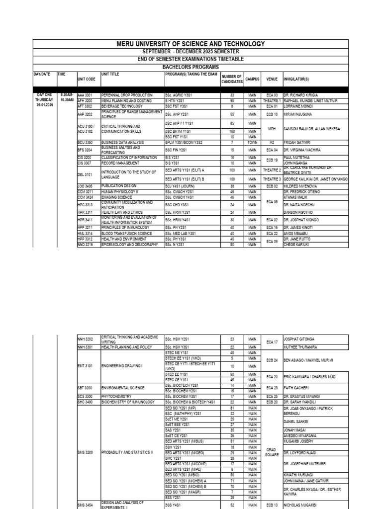 2025 Semester Exam Timetable for Bachelors | PDF