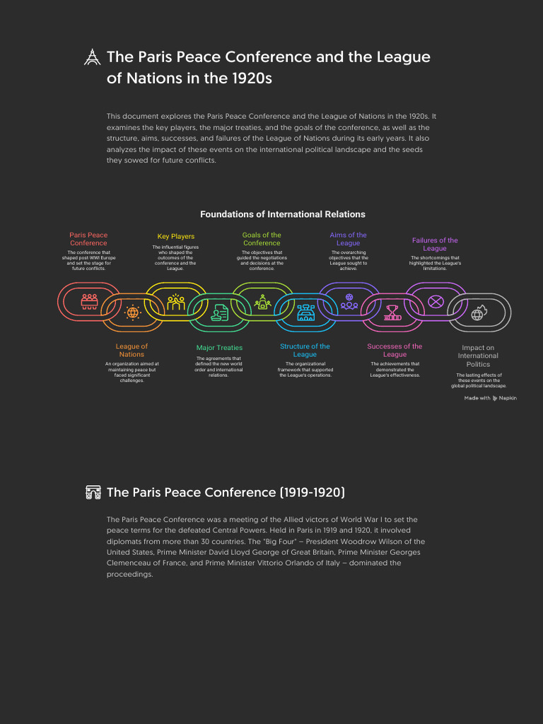 Paris Peace Conference & League of Nations | PDF | League Of Nations ...