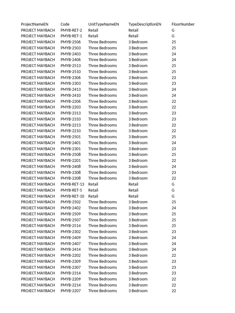 Mercedes City UnitsAvailability-1_22_2026 | PDF