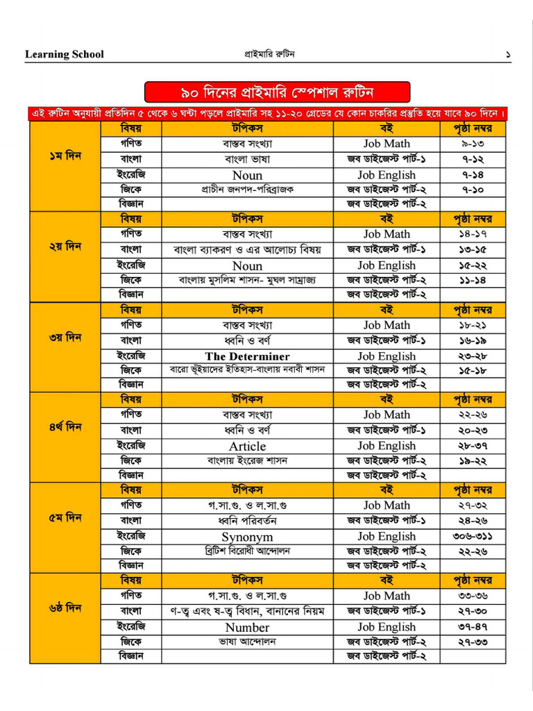 90 Days Study Plan | PDF
