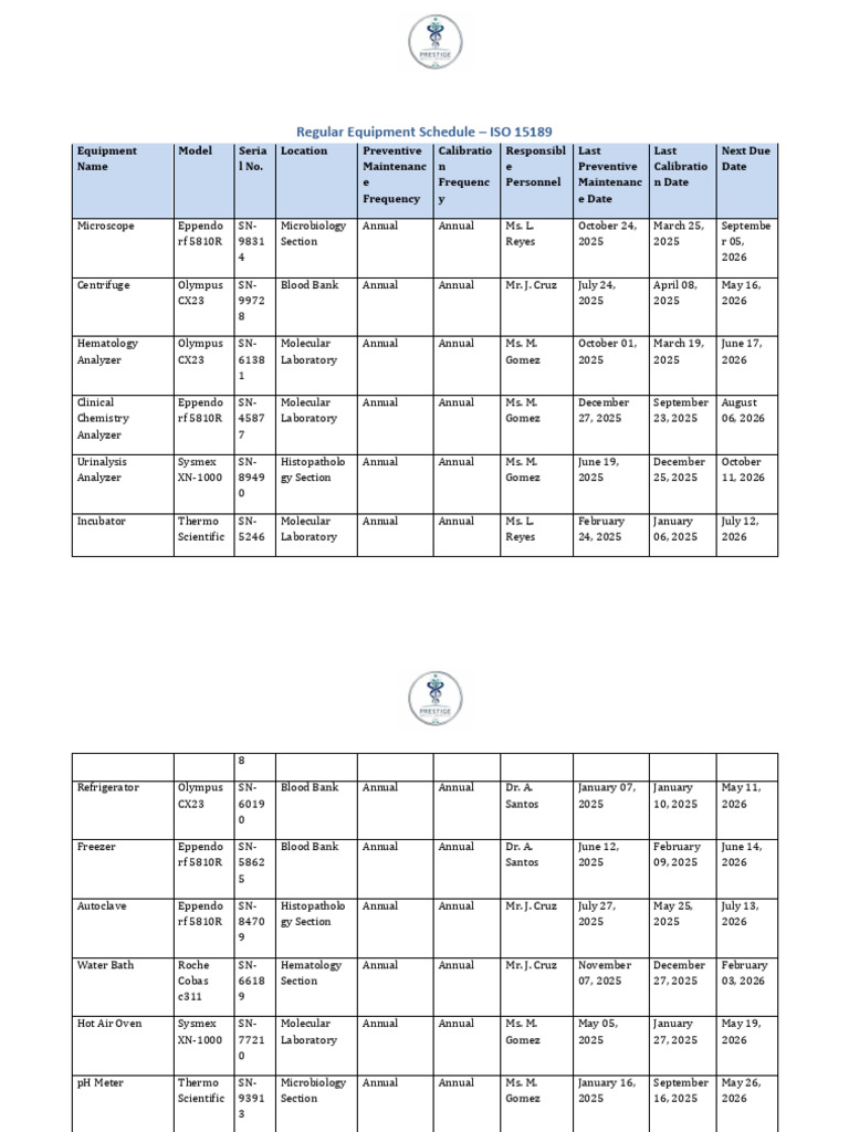 ISO 15189 Equipment Maintenance Schedule | PDF