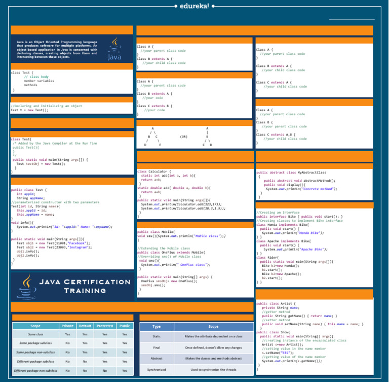 Java_OOP-Cheat_Sheet_251218_100932 | PDF | Class (Computer Programming) | Inheritance (Object ...