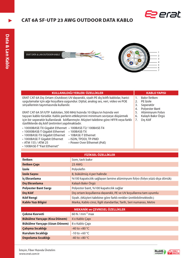 Cat 6a SF Utp 23 Awg Outdoor Data Kablo | PDF
