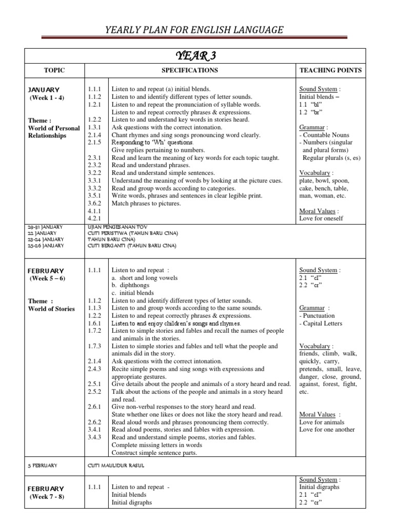 Yearly Plan-Year 3 2012 | PDF | English Language | Word
