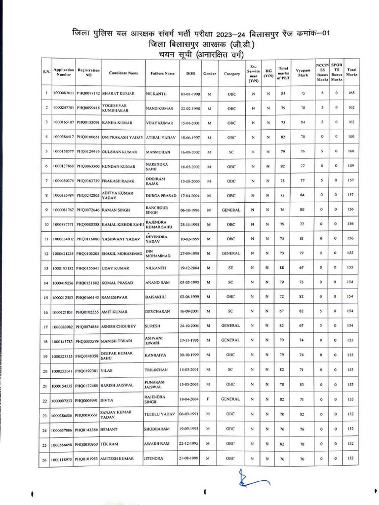 bsp-range-constable-recruitment-result-23-24 | PDF